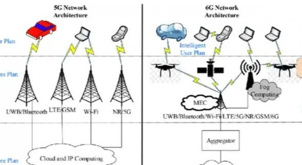 6G时代的芯片 - 5G/6G通讯技术