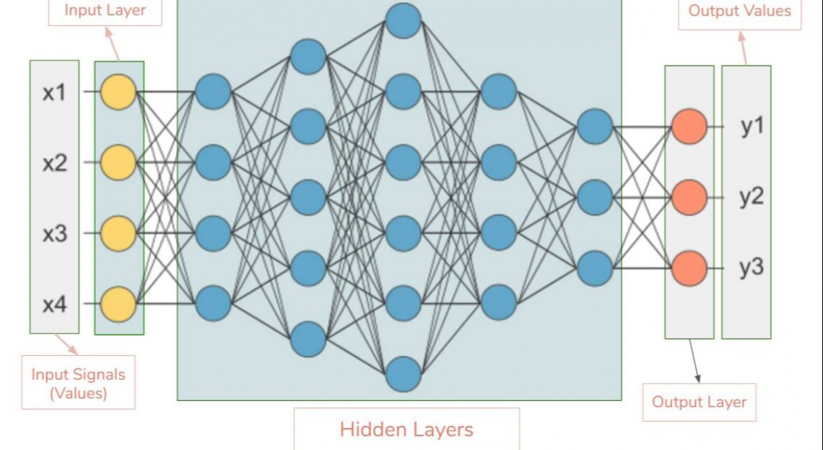 ANN、CNN、RNN、SNN神经网络模型的概念与对比 - 工业大数据