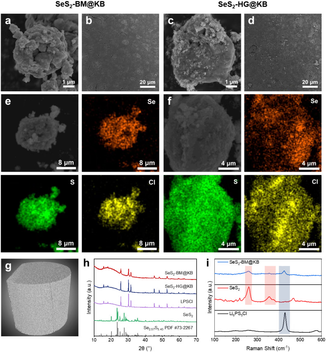 华南理工大学刘军教授ACS Nano：阴极工程构筑稳固界面以实现高性能全硫化物基Li-SeS2固态电 - 3D打印/增材制造