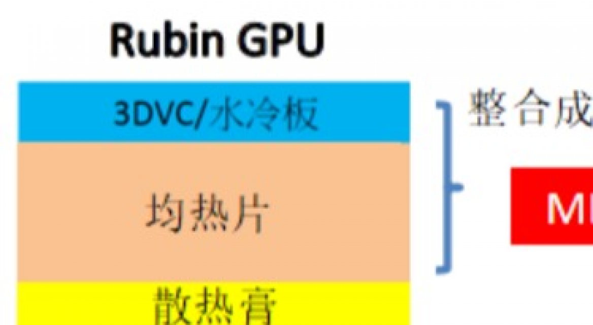 科普丨液冷新技术方向—MLCP（微通道水冷板）全解析 - 行业交流