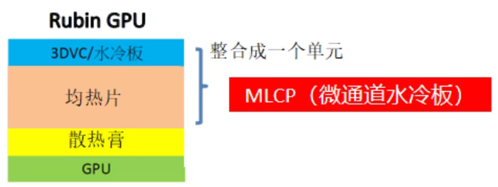 科普丨液冷新技术方向—MLCP（微通道水冷板）全解析 - 行业交流